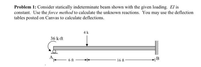 Solved Problem 1: Consider statically indeterminate beam | Chegg.com