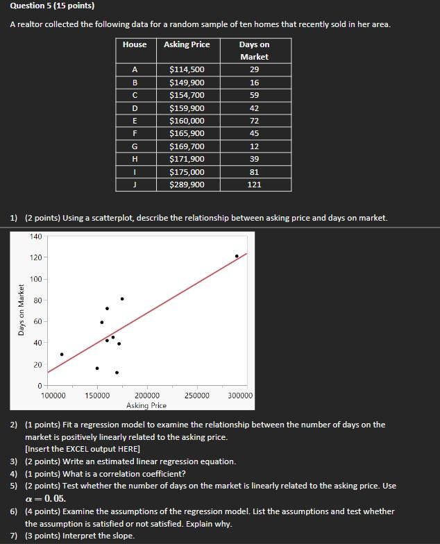 Solved Question 5 (15 points) A realtor collected the | Chegg.com