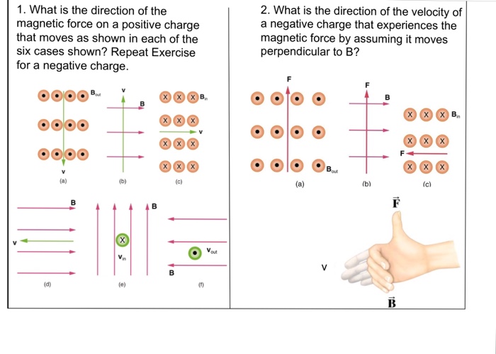 Solved 1. What is the direction of the magnetic force on a | Chegg.com