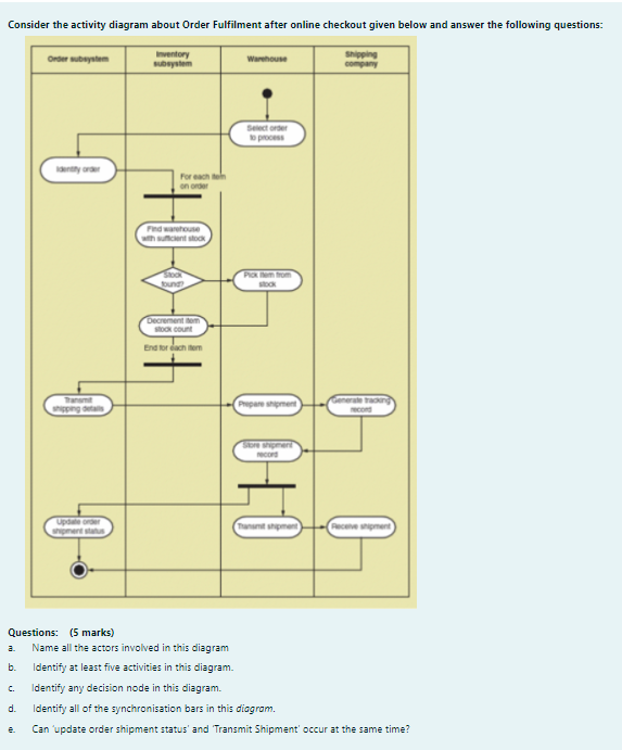Solved Consider the activity diagram about Order Fulfilment | Chegg.com