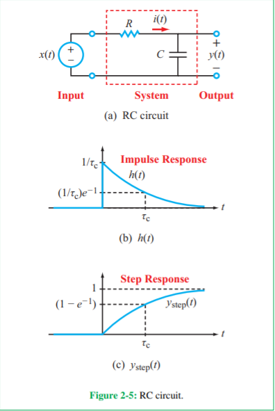 Solved 2.8 For the RC circuit shown in Fig. 2-5(a), apply | Chegg.com