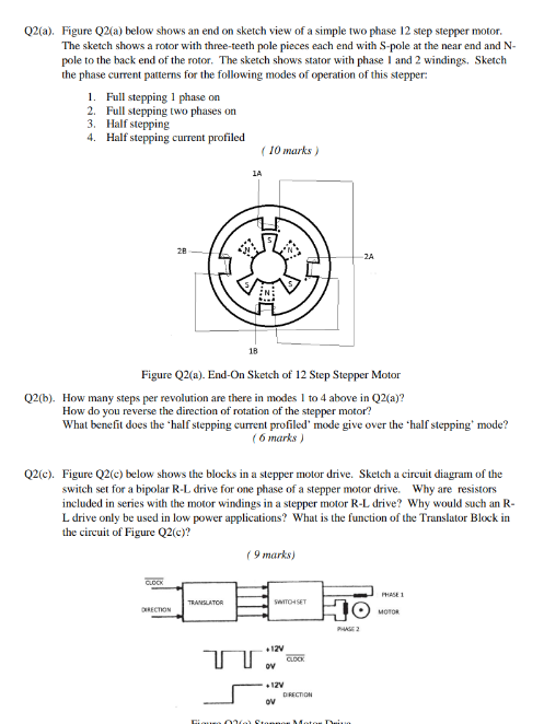 Solved Q2(a). ﻿Figure Q2(a) ﻿below shows an end on sketch | Chegg.com