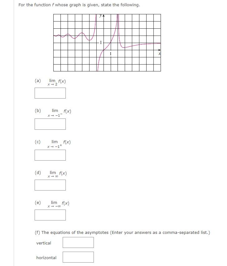 Solved For the function f whose graph is given, state the | Chegg.com