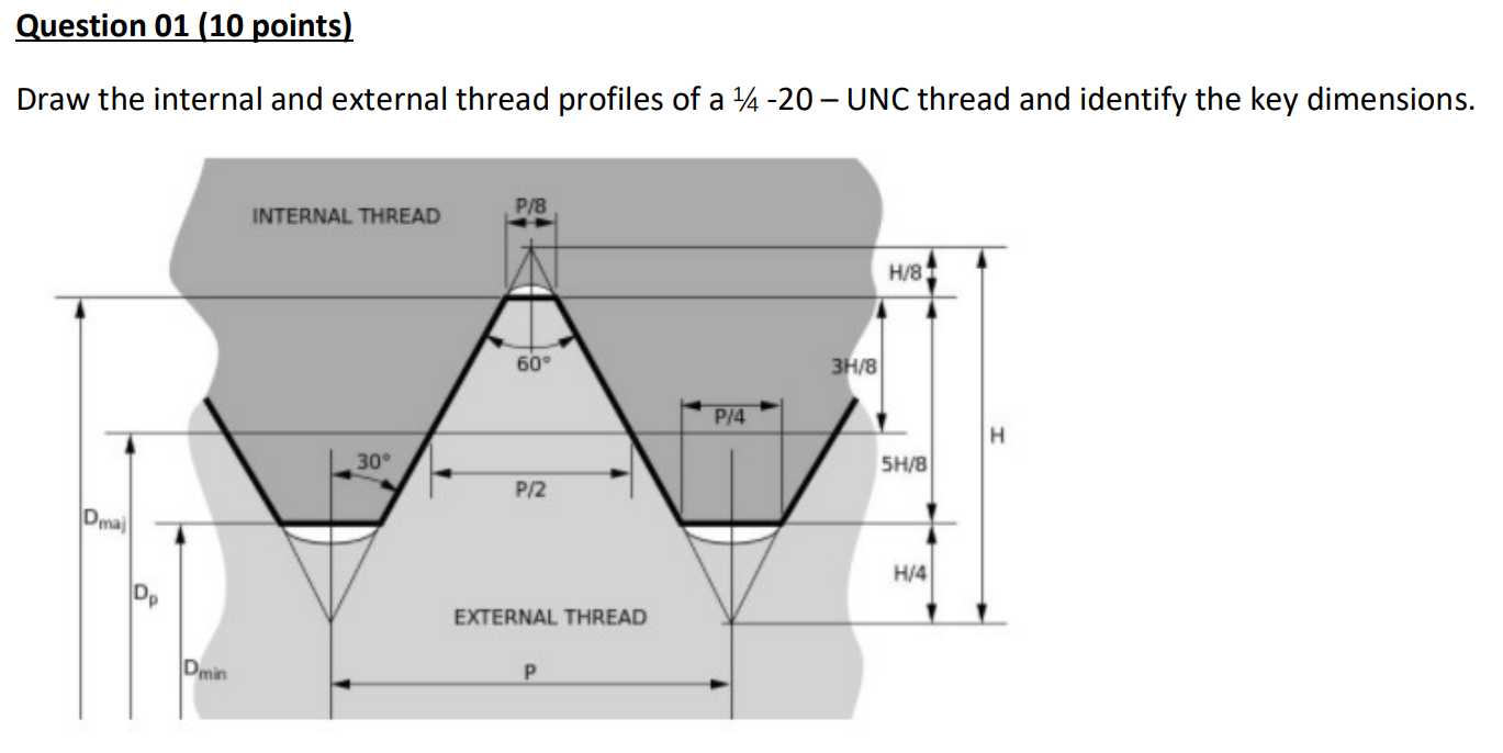 Solved Question 01 (10 points) Draw the internal and | Chegg.com