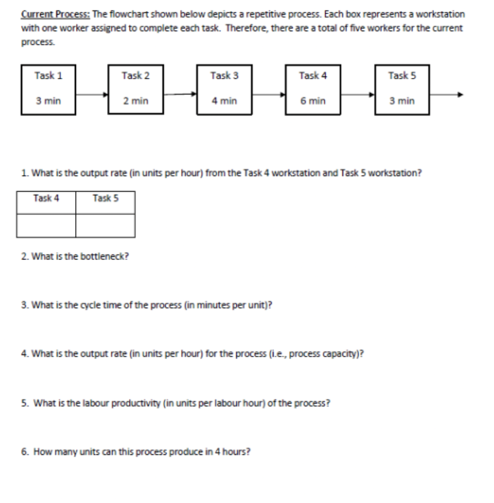 Solved Current Process: The flowchart shown below depicts a | Chegg.com