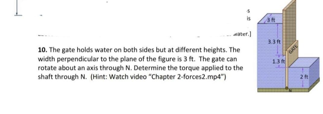 Solved s is 3 ft water.) 3.3 ft GATE 10. The gate holds | Chegg.com