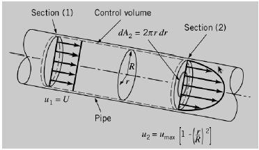 Solved Consider water flow (40 ° C) in a pipe, the profiles | Chegg.com