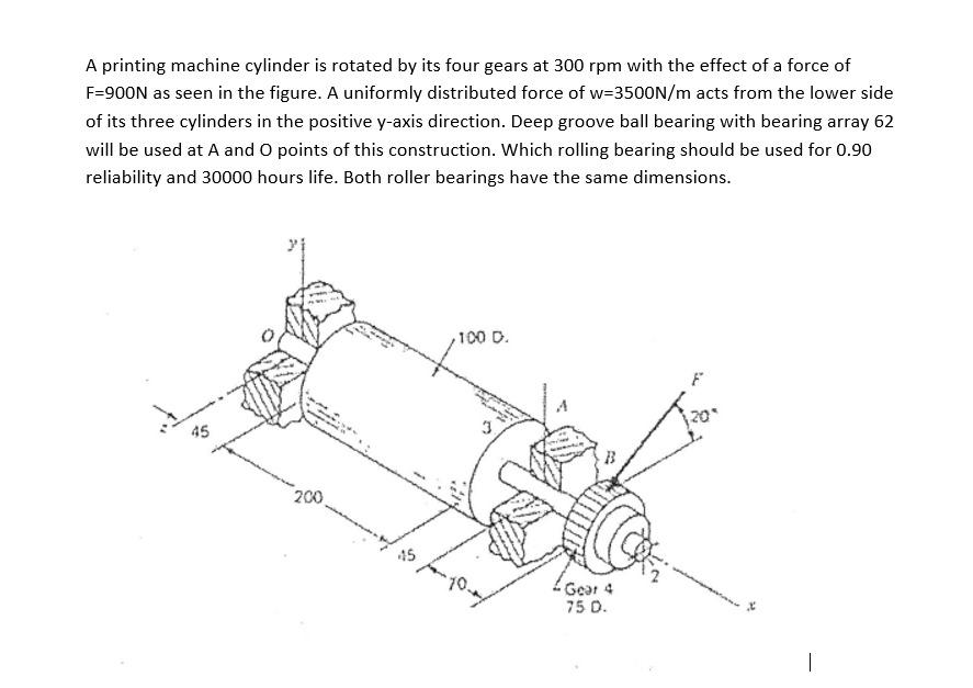 Solved A printing machine cylinder is rotated by its four | Chegg.com