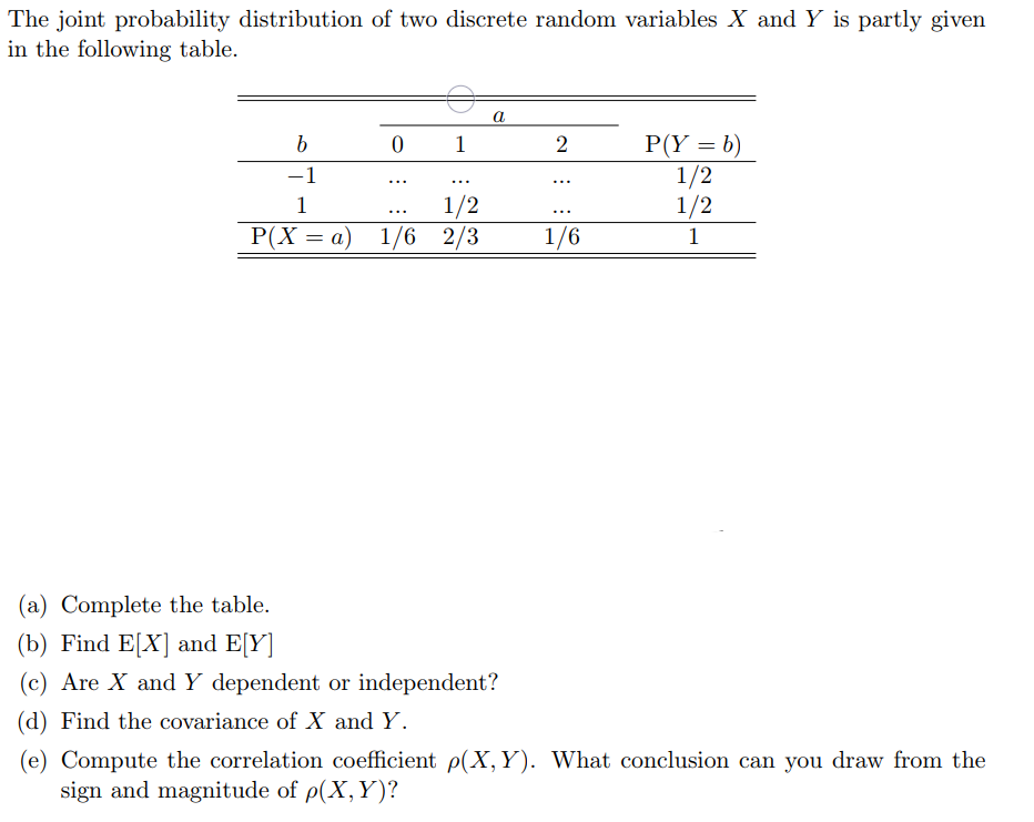 Solved The joint probability distribution of two discrete | Chegg.com