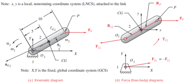 Solved Solve the force matrix for Example 11-1 in the | Chegg.com