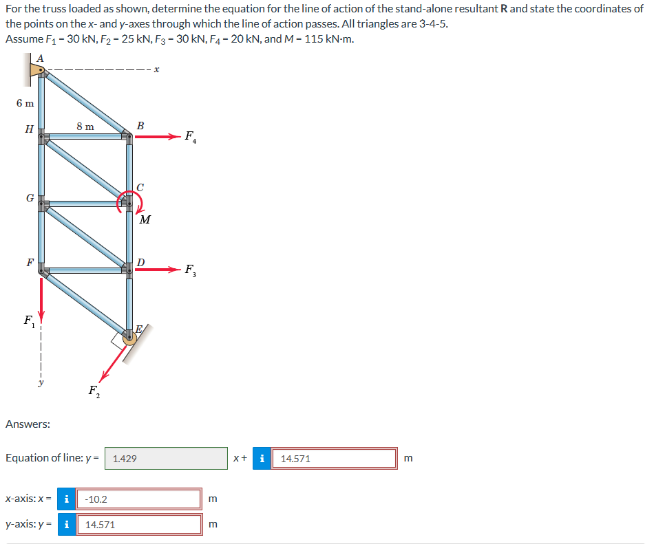Solved For the truss loaded as shown, determine the equation | Chegg.com