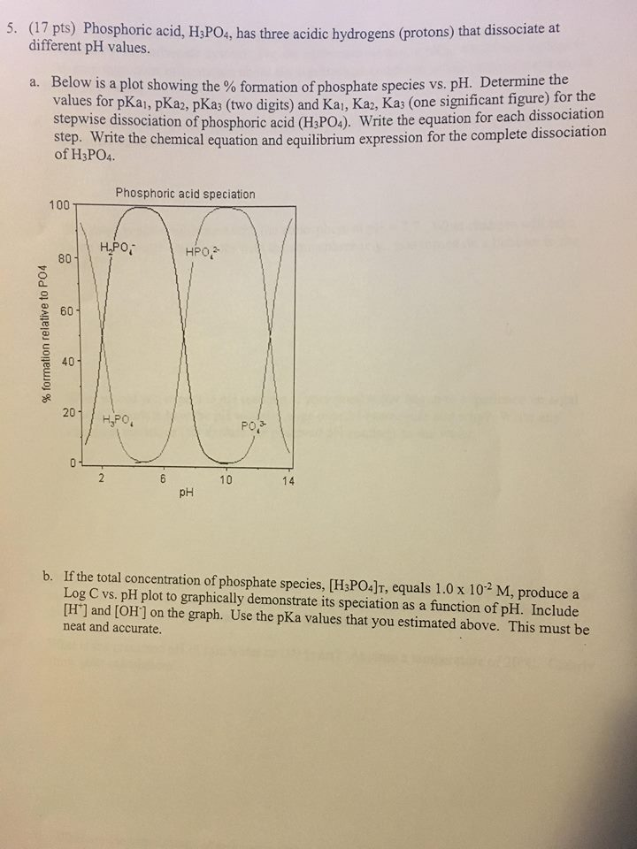 Solved 5. (17 pts) Phosphoric acid, HsPO, has three acidic | Chegg.com