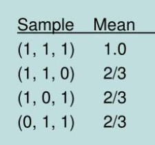 Solved Finding Mean and Variance of the sampling | Chegg.com