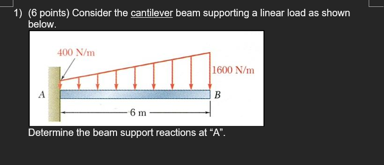 Solved 1) (6 ﻿points) ﻿Consider the cantilever beam | Chegg.com