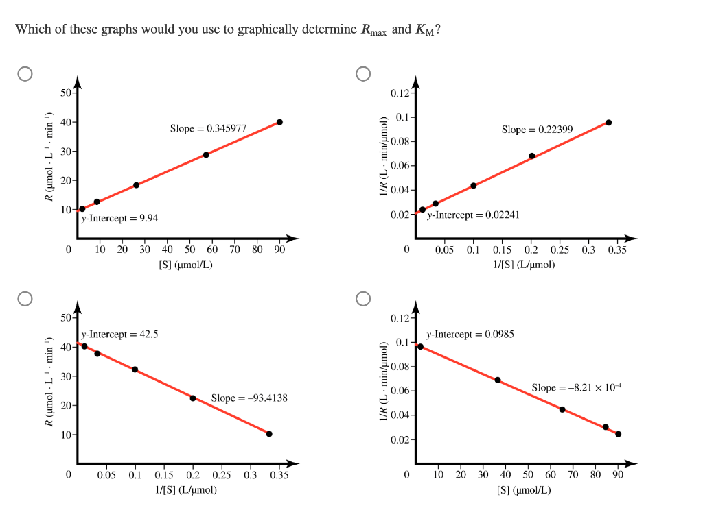 Solved The data in the table was collected for a certain | Chegg.com