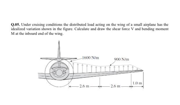 Solved Q.05. Under cruising conditions the distributed load | Chegg.com