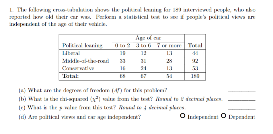 Solved 1. The following cross-tabulation shows the political | Chegg.com
