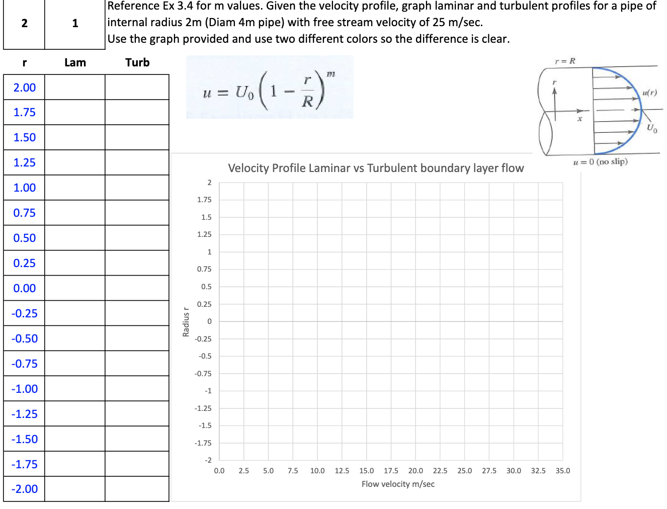 u=U0(1−R2r2)ζ=34 Laminar flow: Turbulent flow: | Chegg.com