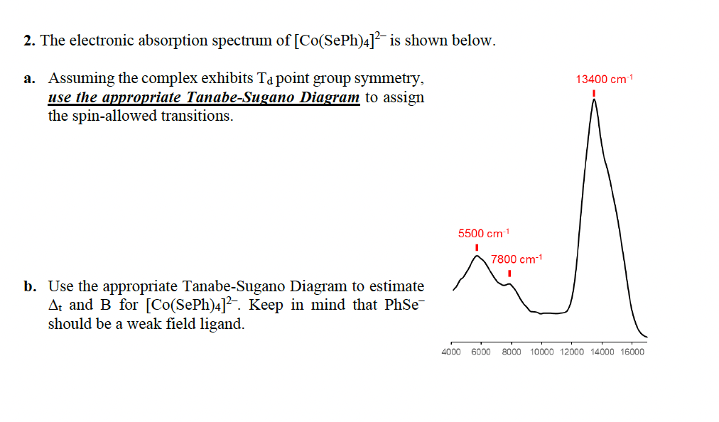 The electronic absorption ﻿spectrum | Chegg.com
