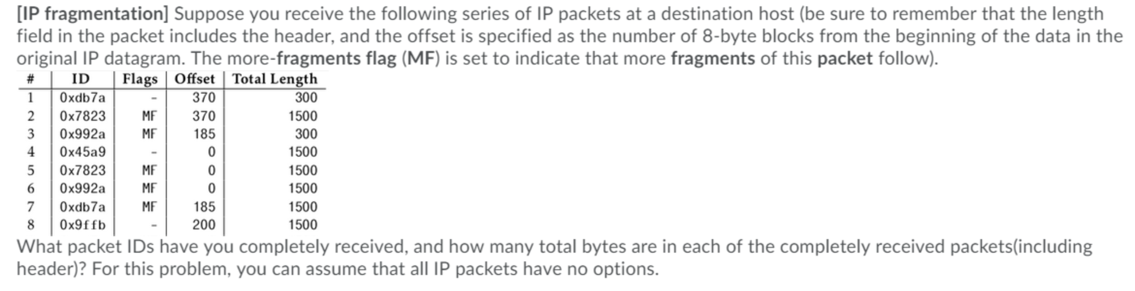 Solved [IP fragmentation] Suppose you receive the following | Chegg.com