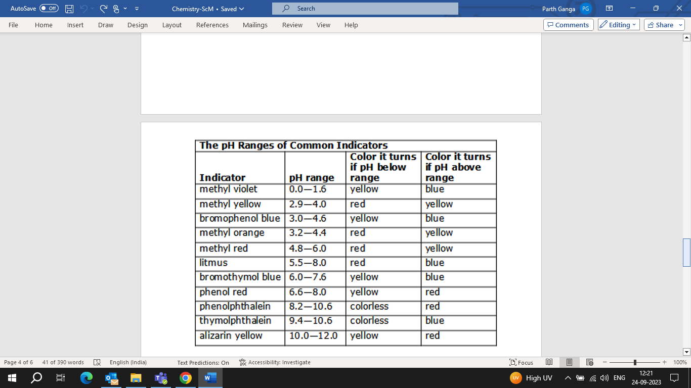 Solved Using the attached pH ranges for common pH indicators | Chegg.com