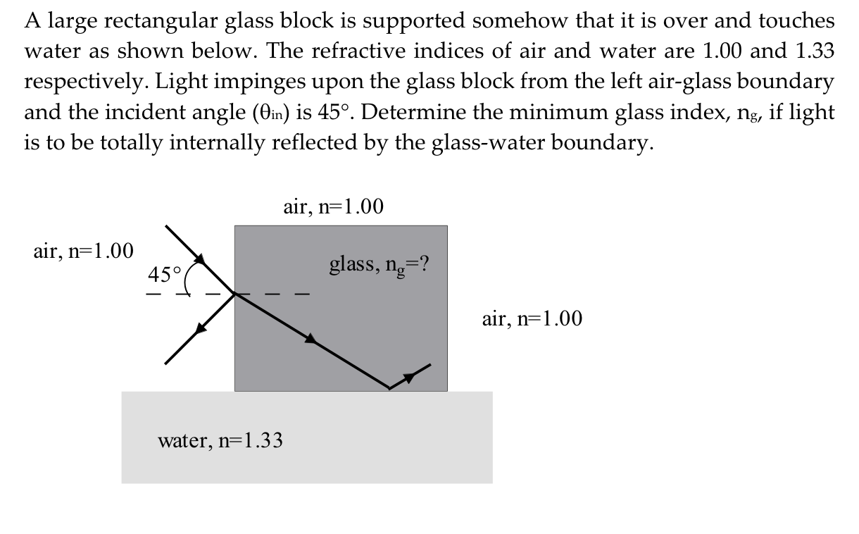 Solved A large rectangular glass block is supported somehow | Chegg.com