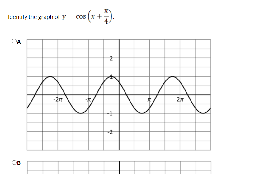 Solved Find all solutions of \\( \\cos ^{2} x-3 \\cos x=4 | Chegg.com