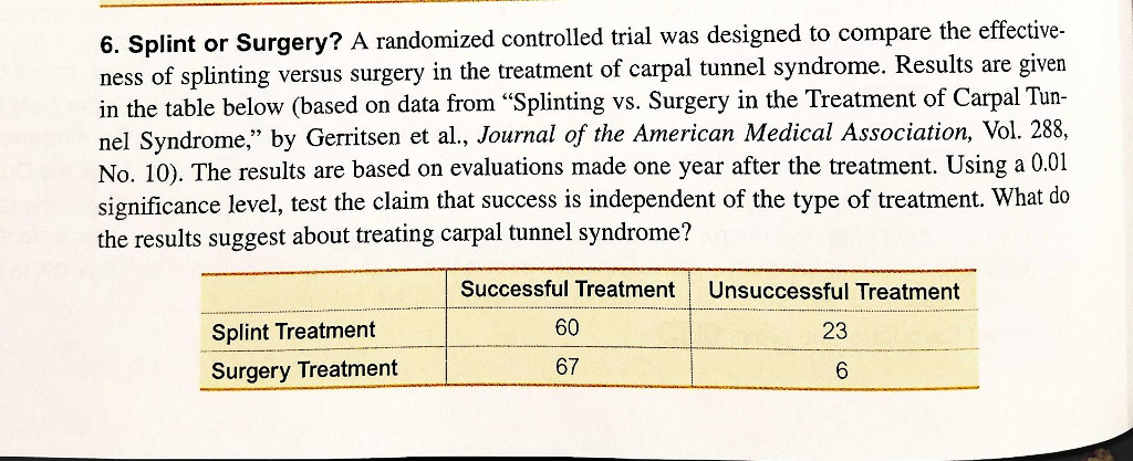Solved 6. Splint or Surgery? A randomized controlled trial | Chegg.com