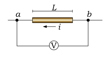 Solved The figure below shows a conductor of length L = 10 m | Chegg.com