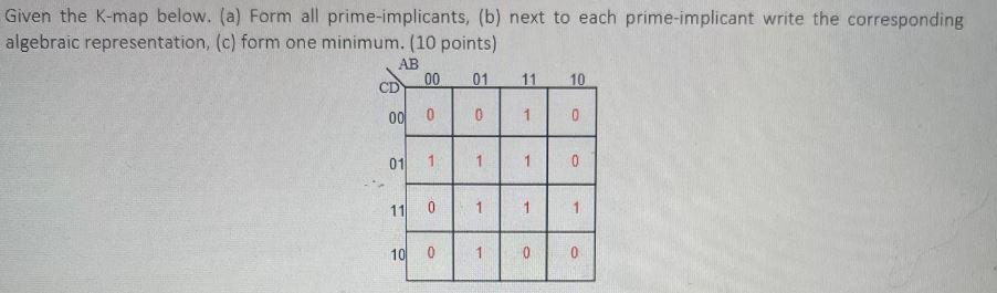 Solved Given the K-map below. (a) Form all prime-implicants, | Chegg.com