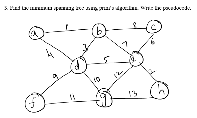 Solved 3. Find the minimum spanning tree using prim's | Chegg.com