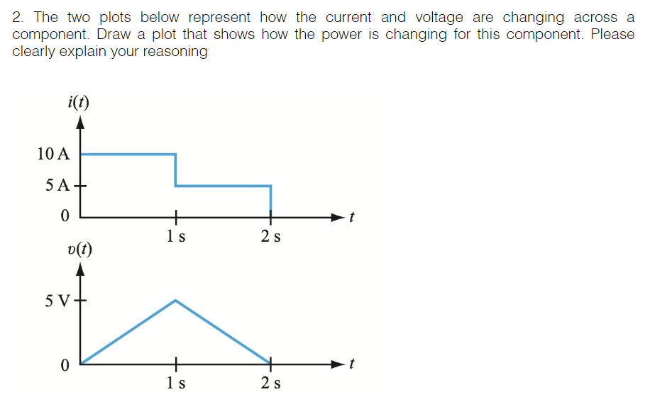 Solved 2. The two plots below represent how the current and | Chegg.com