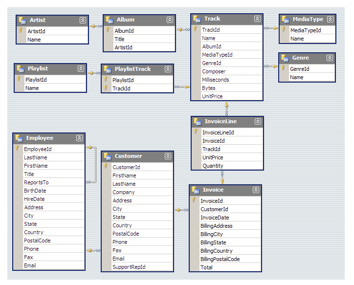 Solved Please assist with below questions . chinook database | Chegg.com