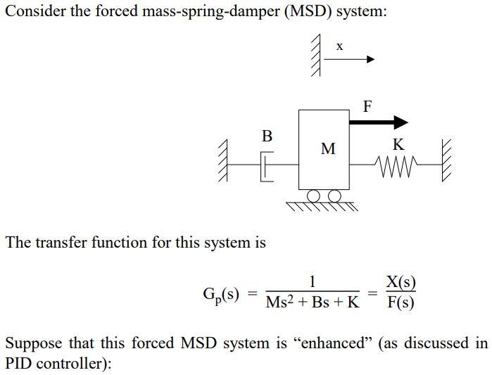 Solved Consider the forced mass-spring-damper (MSD) system: | Chegg.com
