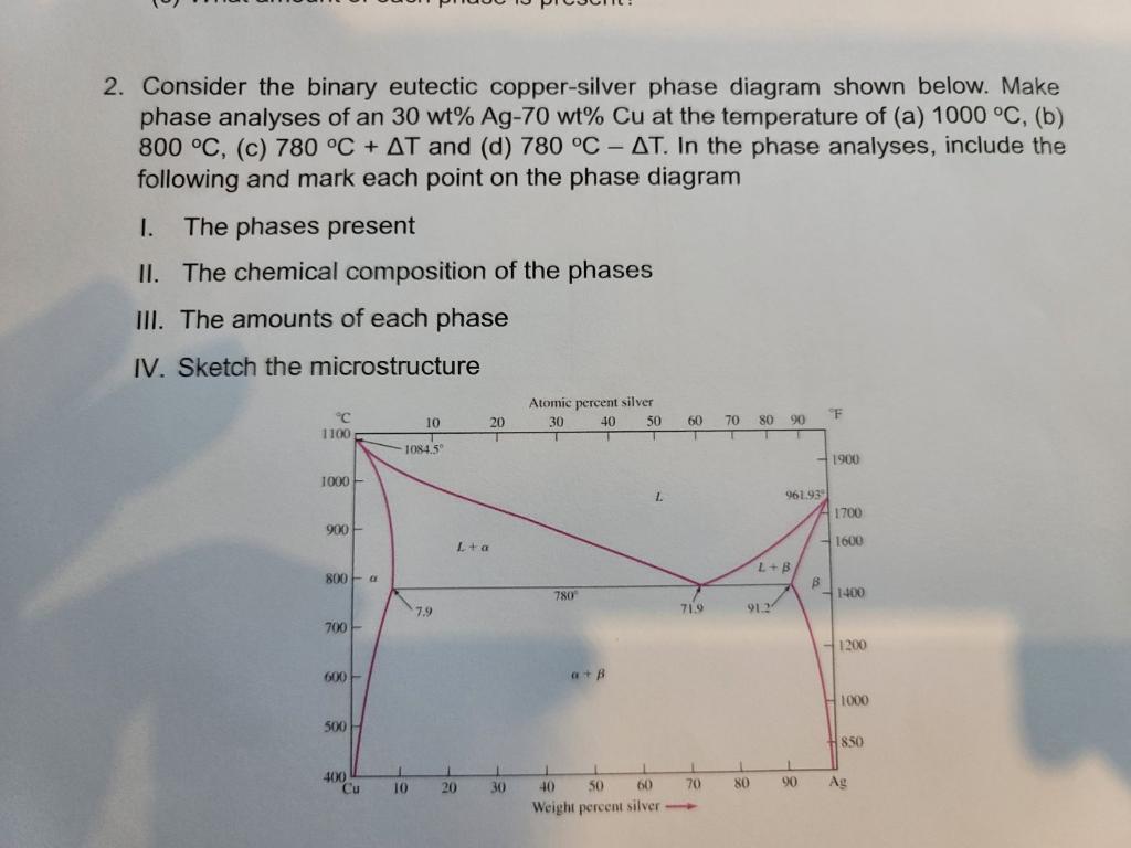 Solved 2. Consider the binary eutectic copper-silver phase | Chegg.com