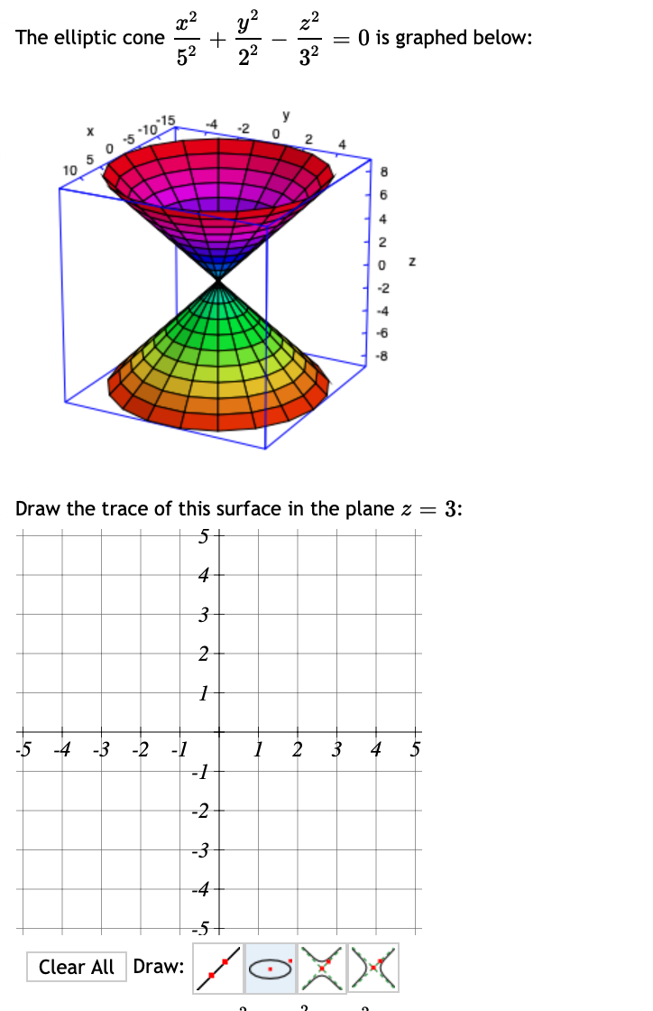Solved 2 The elliptic cone + = O is graphed below: -4 -2 0 2 | Chegg.com