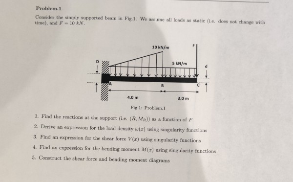 Solved Problem. 1 Consider the simply supported beam in Fig. | Chegg.com