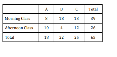Solved A professor gave a test to students in a morning | Chegg.com