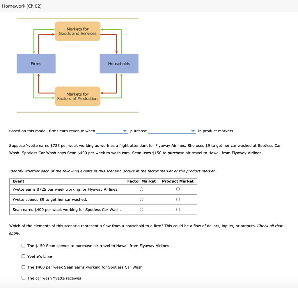 Solved Homework (Ch 02) Markets for Goods and Services Firms | Chegg.com