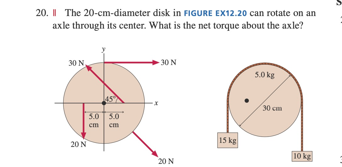Solved 20. || The 20-cm-diameter disk in FIGURE EX12.20 can | Chegg.com