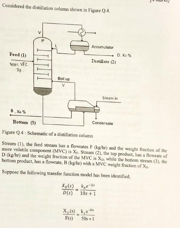 Solved Considered the distillation column shown in Figure | Chegg.com