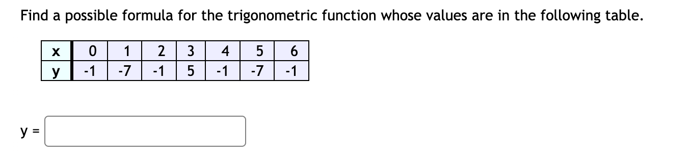 Solved Find an equation of the form y = abu + csin T X) that | Chegg.com