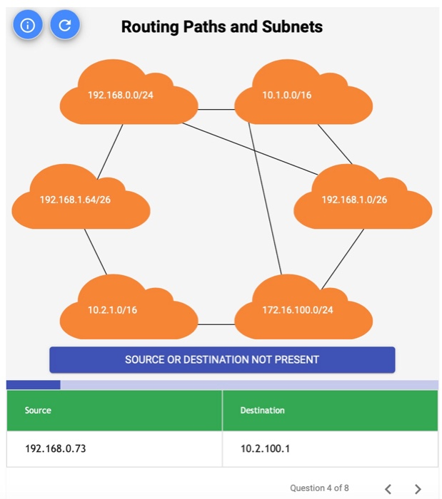Solved Let's see how much you've learned about routing paths | Chegg.com
