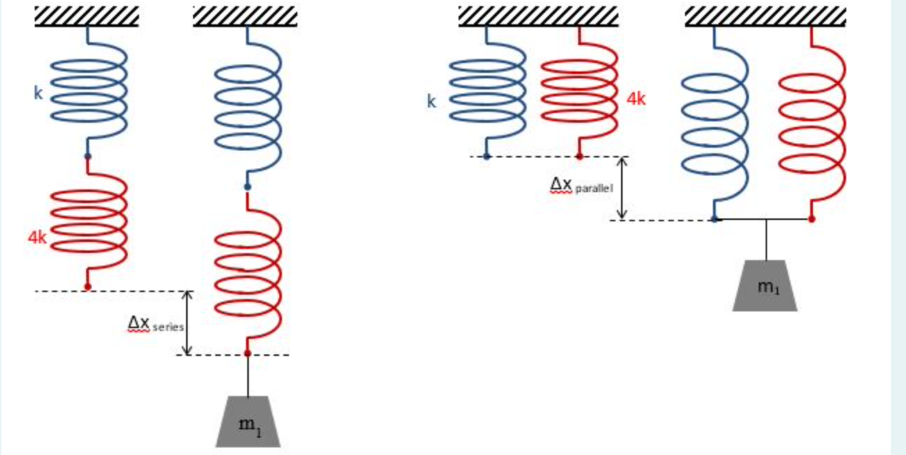 Solved Two springs with spring constants k and 4k, | Chegg.com