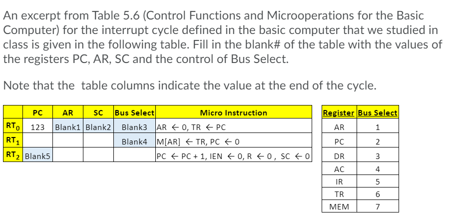 Solved An excerpt from Table 5.6 (Control Functions and | Chegg.com