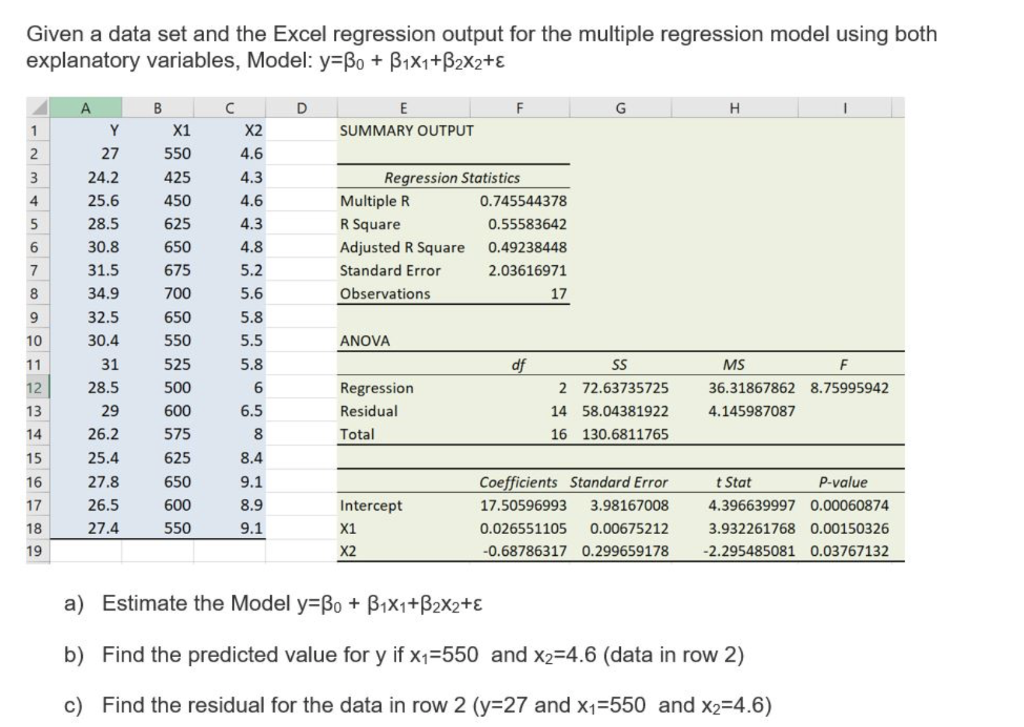 Solved Given A Data Set And The Excel Regression Output For 2210