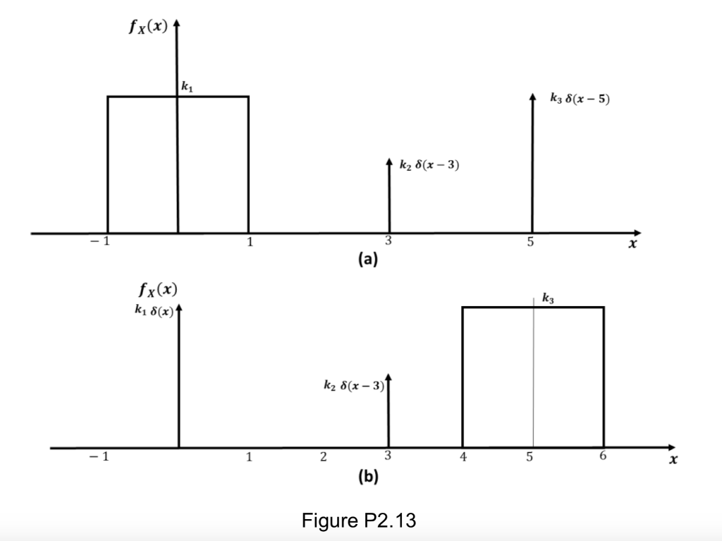 Consider a mixed random variable 𝑋 with density | Chegg.com