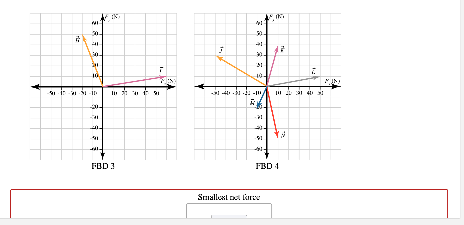 Solved Analyze the free-body diagrams (FBDs) and place them | Chegg.com