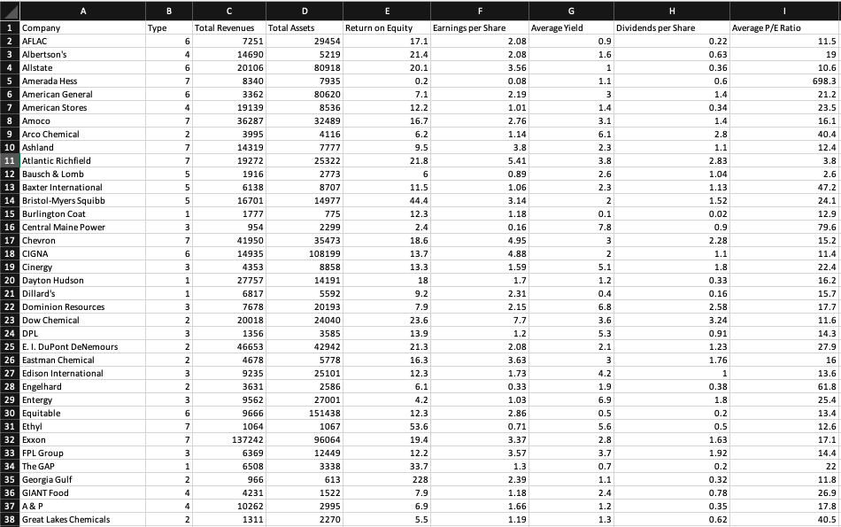 Use the Financial database from “Excel | Chegg.com