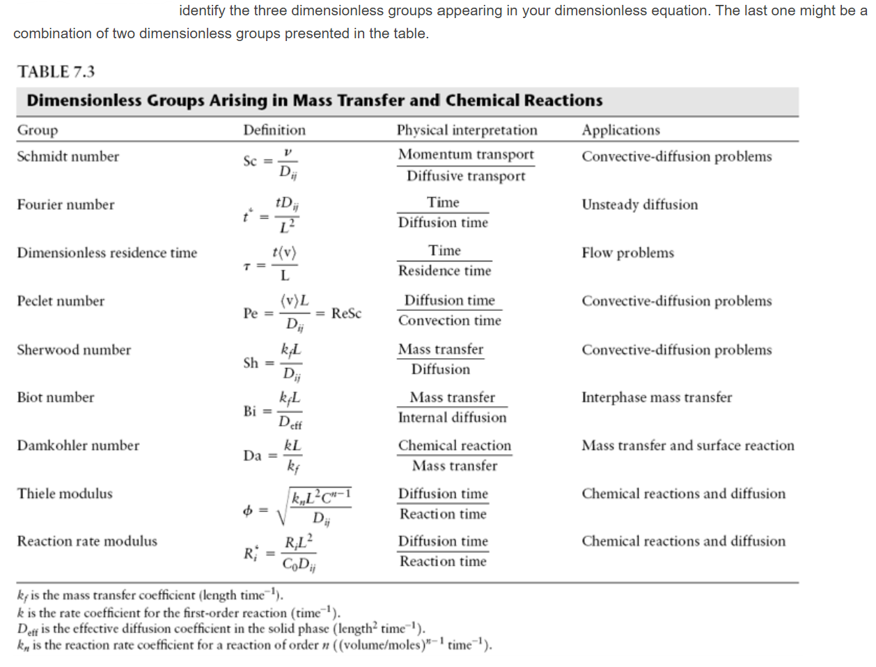 Solved identify the three dimensionless groups appearing in | Chegg.com